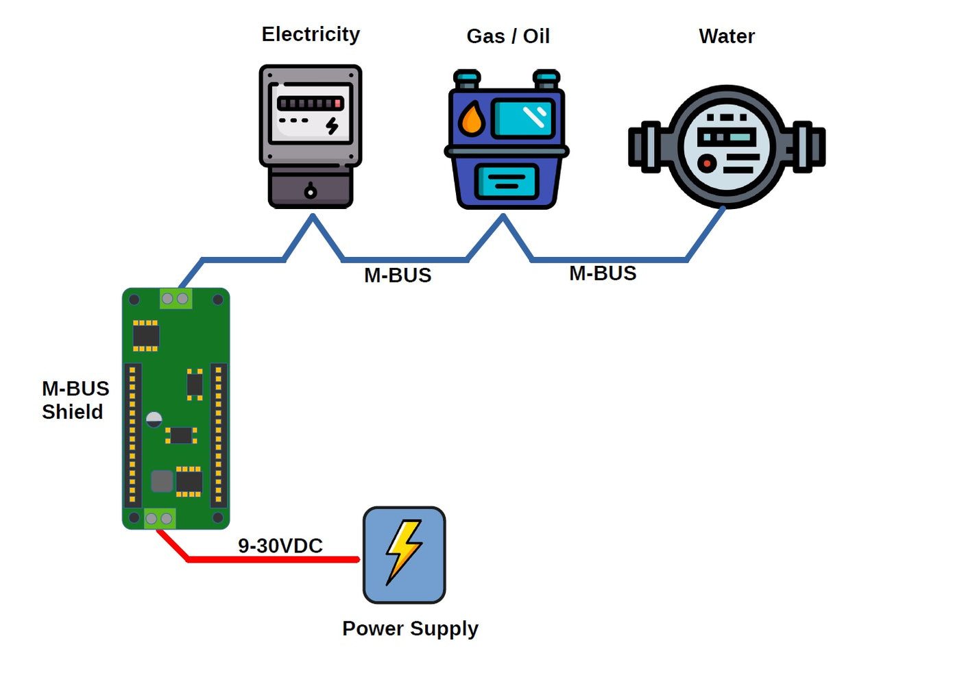 Arduino MKR M-BUS Slave Shield — Arduino Online Shop
