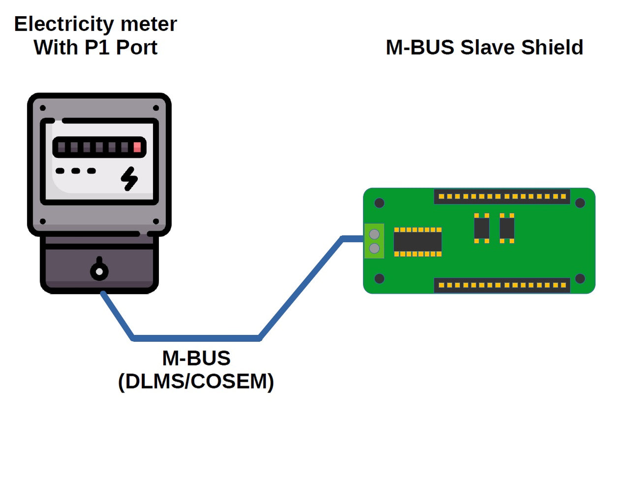 Arduino MKR M-BUS Slave Shield — Arduino Online Shop